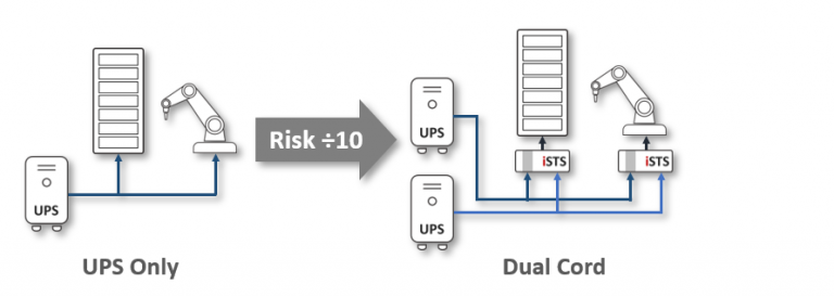Static Transfer Switch - ATS | STATIC POWER