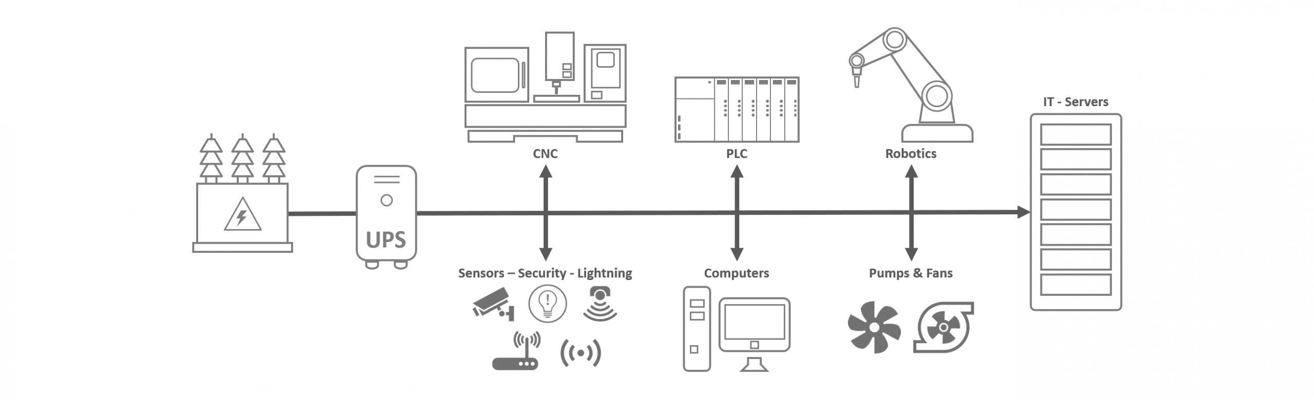 Static Transfer Switch STS | iSTS Solutions | Static Power