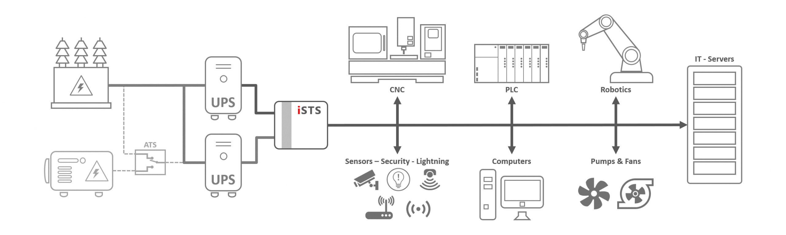 Static Transfer Switch STS | iSTS Solutions | Static Power