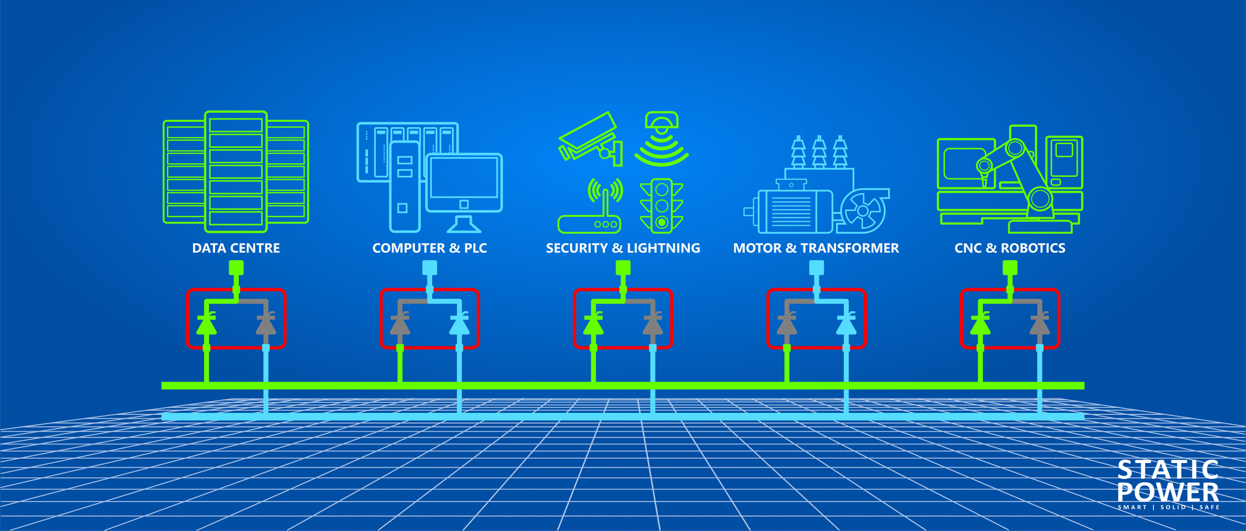 Static Power – Static Transfer Switch